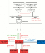 Universal Serial Bus - OSDev Wiki