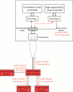 Universal Serial Bus - OSDev Wiki