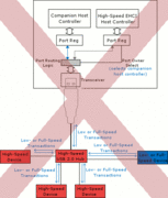 Universal Serial Bus - OSDev Wiki